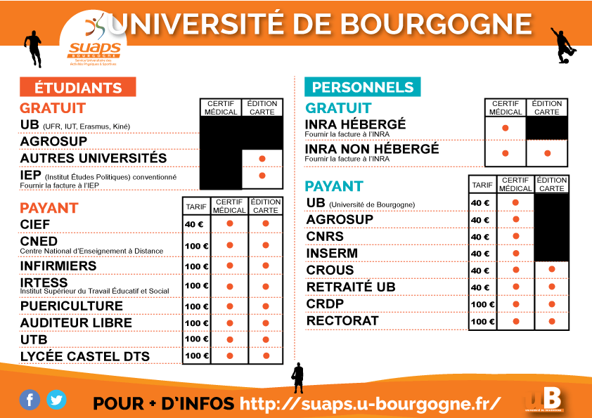 Le SUAPS de l’université de Bourgogne – SUAPS Bourgogne